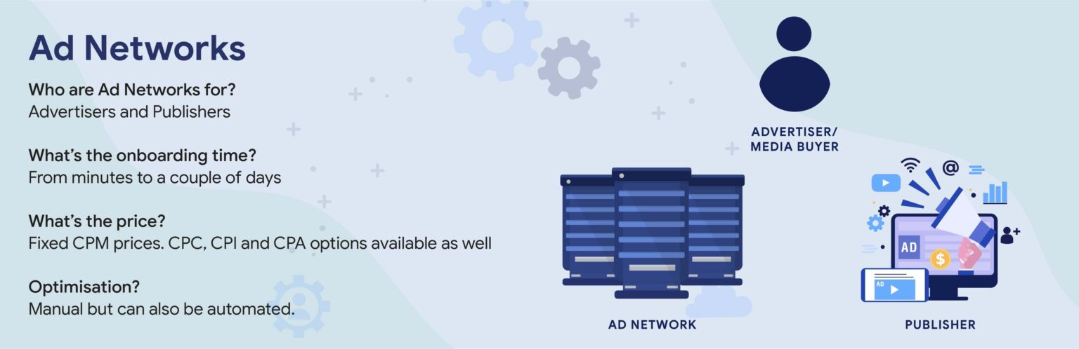 Understanding Programmatic Advertising: Role of DSPs, Ad Networks ...