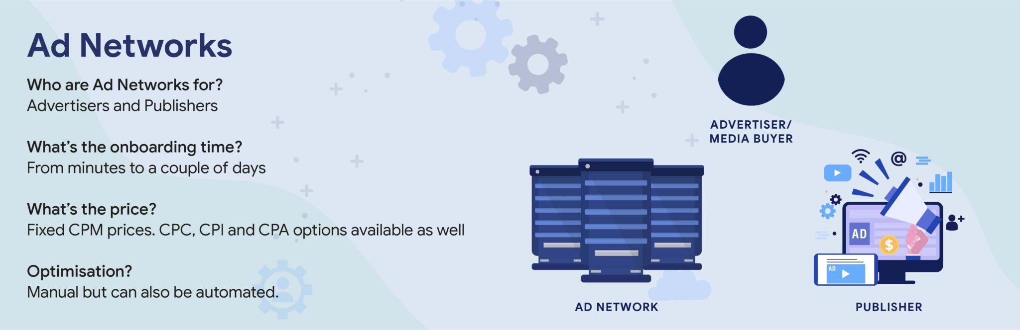 Understanding Programmatic Advertising: Role of DSPs, Ad Networks ...