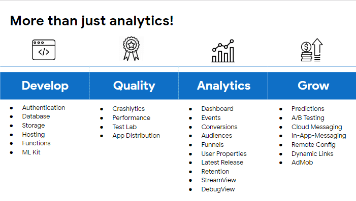 Mobile App Analytics: Get started with Firebase Mobile App Analytics: Get started with Firebase